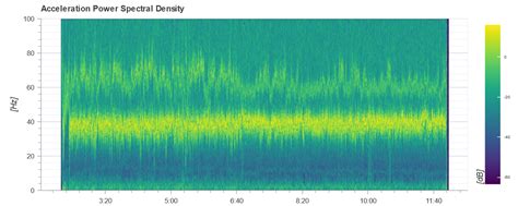 same hardware same mc parameters but significantly different