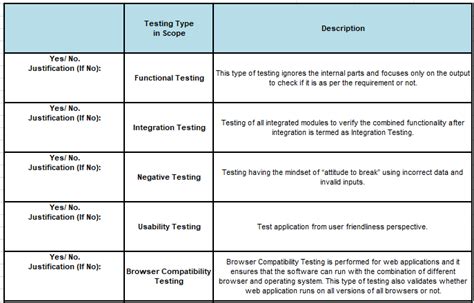 Github Sakif1997software Manual Testing Upohar Bd Website Manual