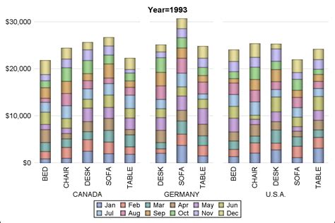 X Axis Labeling With Two Variables Sgplot Sas Support Communities