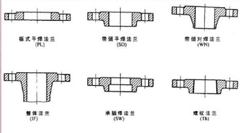 法兰按行业分类详解 信益法兰