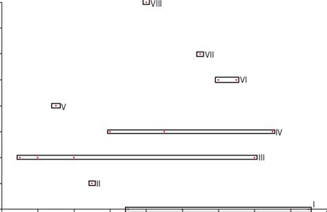 Kohonen Self Organizing Map Classification Of The Observations Of The
