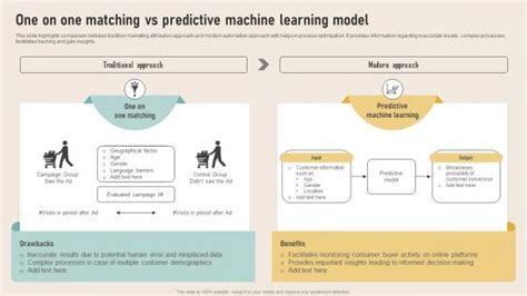 Machine Learning Predict Sales PowerPoint Presentation And Slides SlideTeam