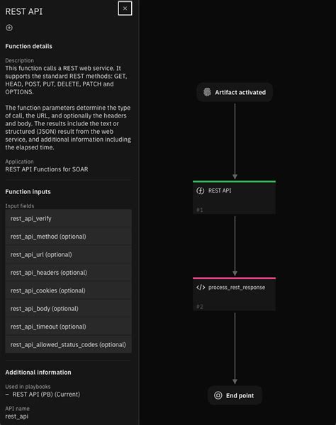 Rest Api Functions For Soar Qradar Soar Apps