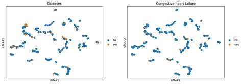 extracting from free text with medcat ehrapy