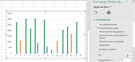 Vba How To Make A Graph In Vba Excel In The Form Of Goals Answall