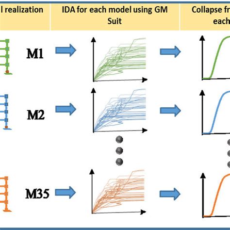 Adopted Methodology For The Assessment Of Uncertainty Propagation