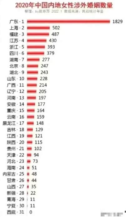 数据中国性开放的省市顺序 西趣