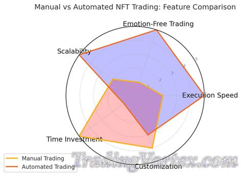 How To Automate Nft Trading A Complete Beginners Guide ☀️