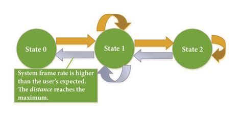 State Transition Mechanism Of State Machine Download Scientific Diagram