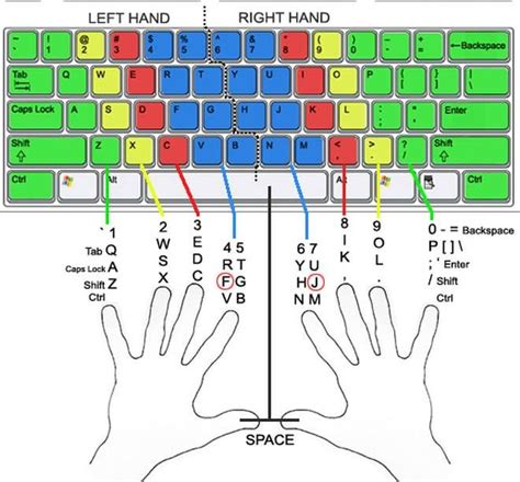 Pin By S D On Typing Typing Skills Typing Tutorial Computer Basics