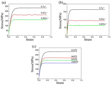 Investigation Of The Dynamic Recrystallization Of Femnsicrni Shape Memory Alloy Under Hot
