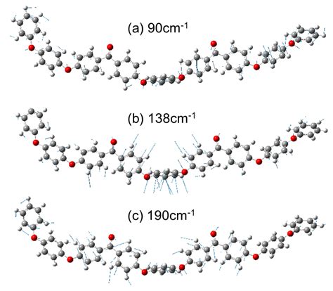 Atomic Motion In The Vibrational Modes At A 90 Cm 1 B 138 Cm 1 Download Scientific