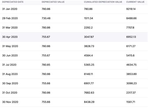 Depreciation Calculation Help Zoho Books