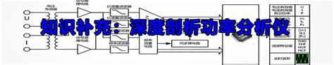 知识补充：深度剖析功率分析仪
