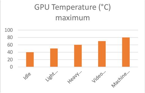 Figure 9 From Optimization And Development Of Raspberry Pi 4 Model B For The Internet Of Things