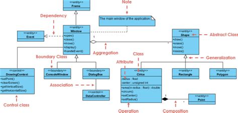 Create Software Engineering Tasks Any Assignment And Make Uml Diagrams By Signofsolutions