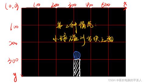 C图形开发(11):小球碰到方块的判定是c加加中怎么判断两个物体是否碰到了一块 Csdn博客 C图形开发(11):小球碰到方块的判定是c加加中怎么判断两个物体是否碰到了一块 Csdn博客