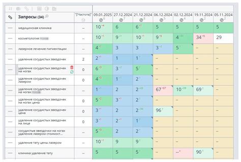 Зачем нужно Seo продвижение сайта узнать больше про Seo на Workspace