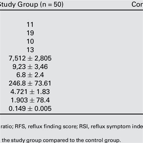 Comparison Of Results Of Voice Analysis And Perceptual Survey Datas