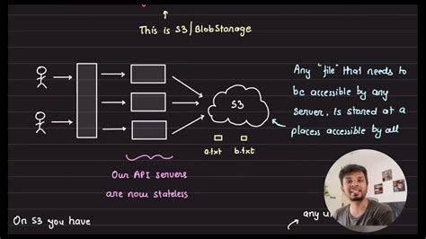 Understanding Blob Storage And Amazon S3 A Comprehensive Guide Galaxyai