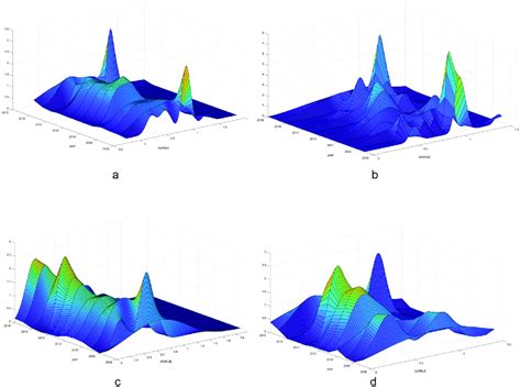 Evolution Of Agricultural Water Resources Utilization Efficiency In