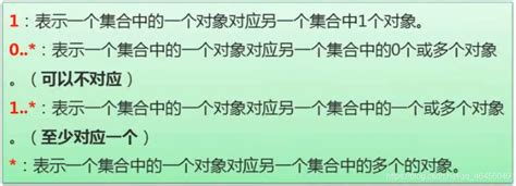 软考 软件设计师 笔记十四（uml建模） 软考 建模 csdn博客
