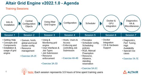 Do You Want To Learn More About Altair Grid Engine There Is Dedicated Training Altair