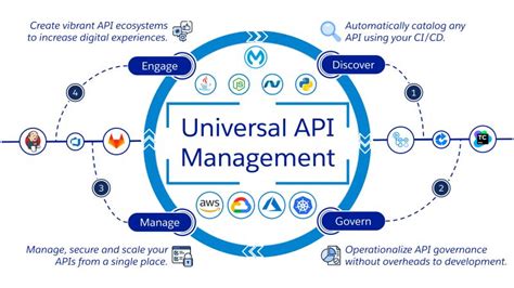 Amir Khan On Linkedin Mulesoft Api Security Mulesoftcommunity Developers