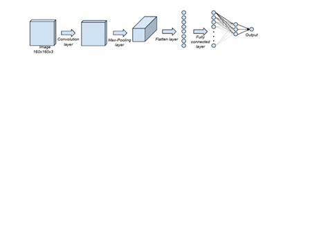 Cnn Diagram Pdf