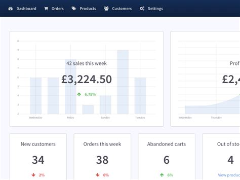 Dashboard Widgets By Seth Warburton On Dribbble