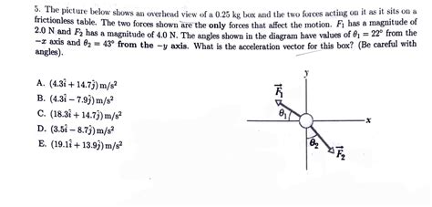 Solved The Picture Below Shows An Overhead View Of A Chegg