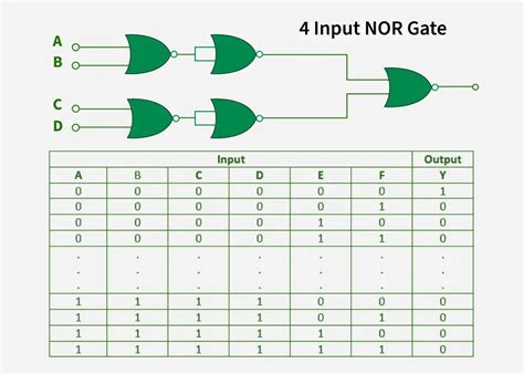 Nor Gate Geeksforgeeks
