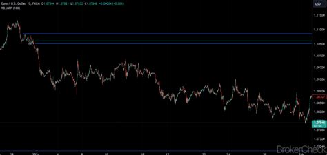 Best Comprehensive Guide For Missed Pivot Points In