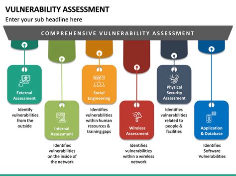 Vulnerability Assessment PowerPoint And Google Slides Template