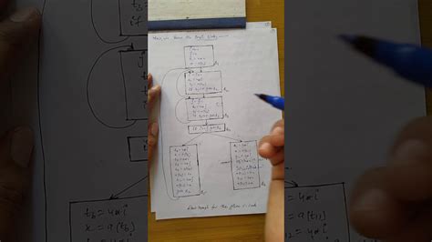 Lec 7compiler Designelimination Of Local Common Sub Expression By Rk Sir In Hindi Youtube