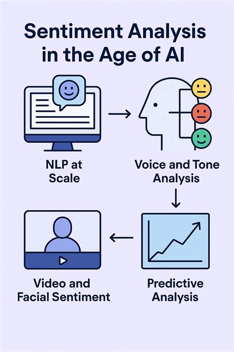 Sentiment Analysis In The Age Of Ai The Pm Professional