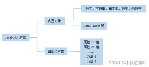 Javascript学习手册：js对象测试过程 平台将读取用户补全后的stringregularexpressionjs 调用其中的