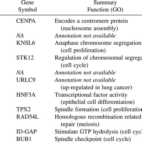 Pdf Partial Correlation Estimation By Joint Spar Se Regression Model