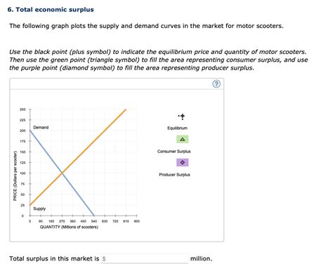 Solved 6 Total Economic Surplus The Following Graph Plots Chegg Com