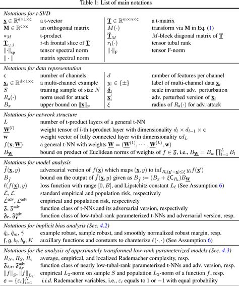 transformed low rank parameterization can help robust generalization