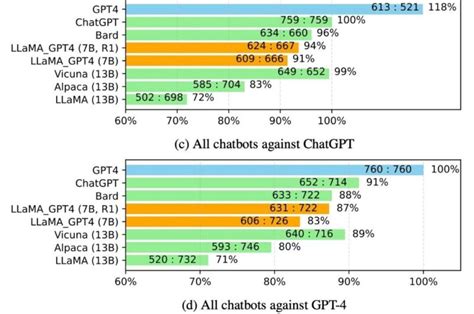 Isham Rashik Posted On Linkedin
