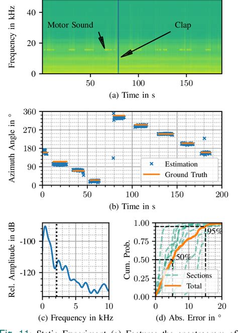 figure 11 from evaluation of a smart mobile robotic system for