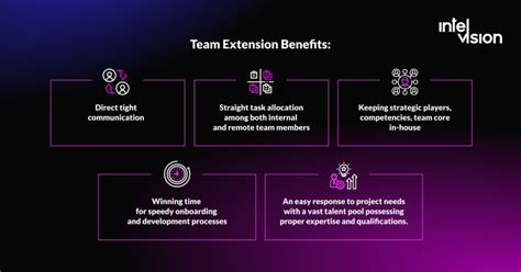 Intelvision On Linkedin Business Team Software Projects Softwaredevelopment Planning Tech