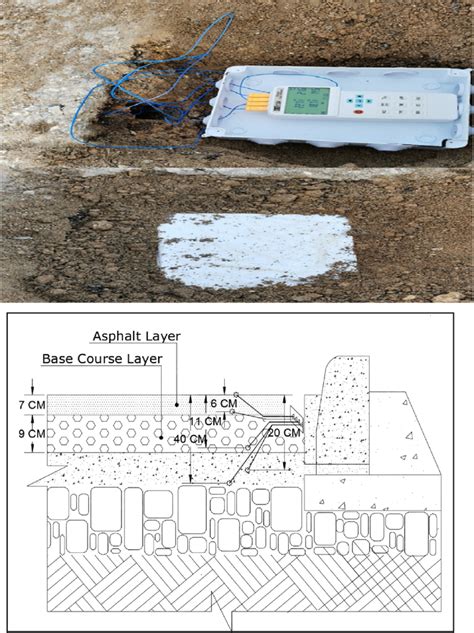 Datalogger Thermometer With 4 Input Thermo Couples And Their Locations Download Scientific