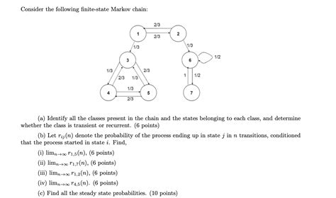 Consider The Following Finite State Markov Chain 23
