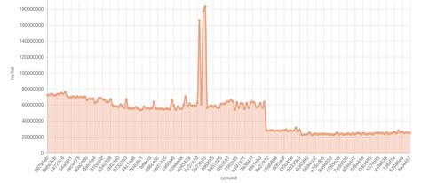Rewriting A High Performance Vector Database In Rust Pinecone