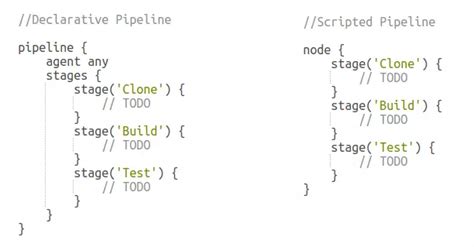 Jenkins Pipeline For Beginners