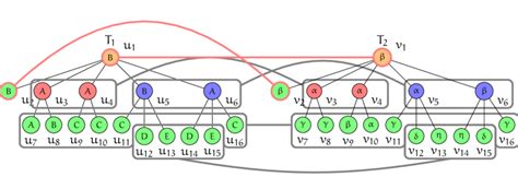 Running Example Equivalence Class Step 3 6 Since U 2 And V 2 Are Download Scientific