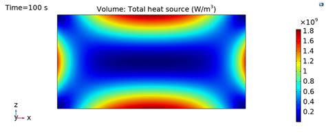 22 Volumetric Heat Source In Susceptor Download Scientific Diagram
