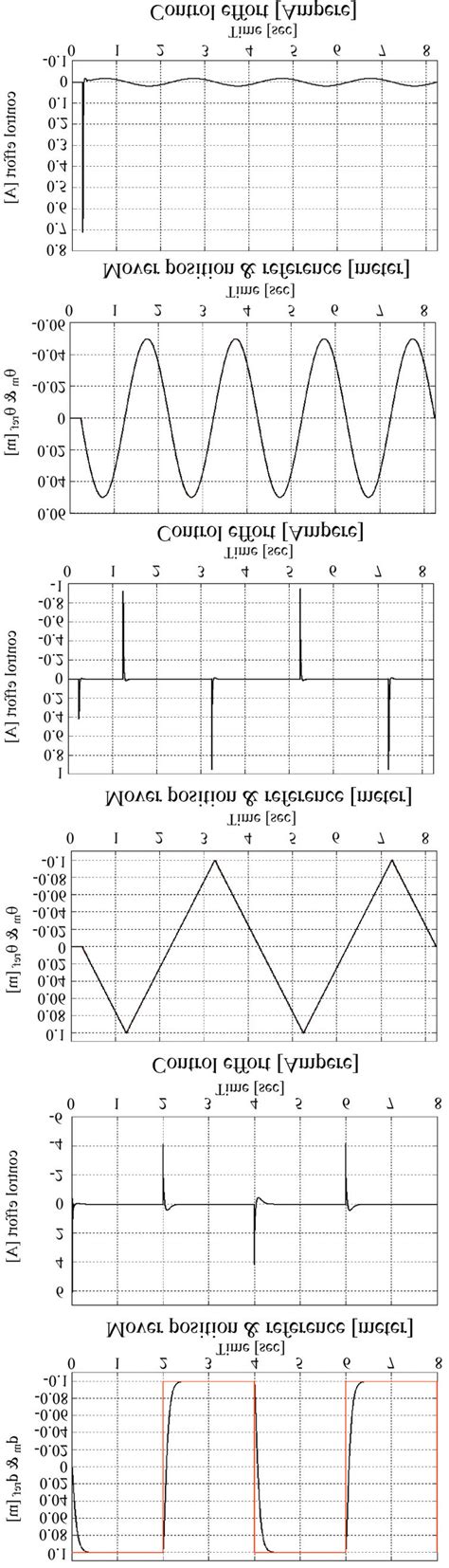 Simulated Results Of Fuzzy Integral Backstepping Controller For Lim